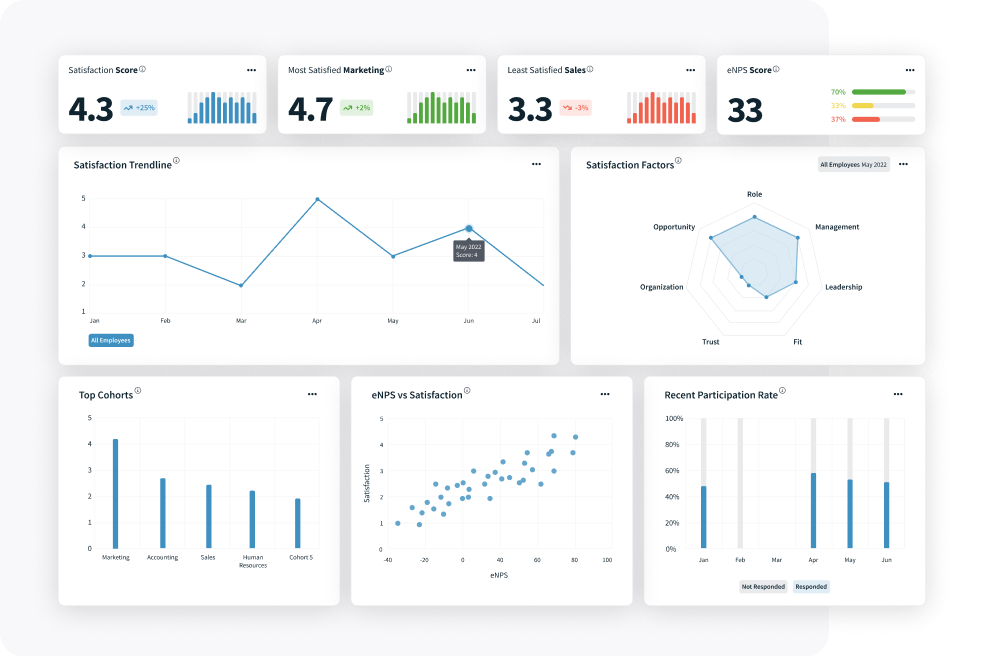 Employee Engagement Software: The Comprehensive Guide for 2024